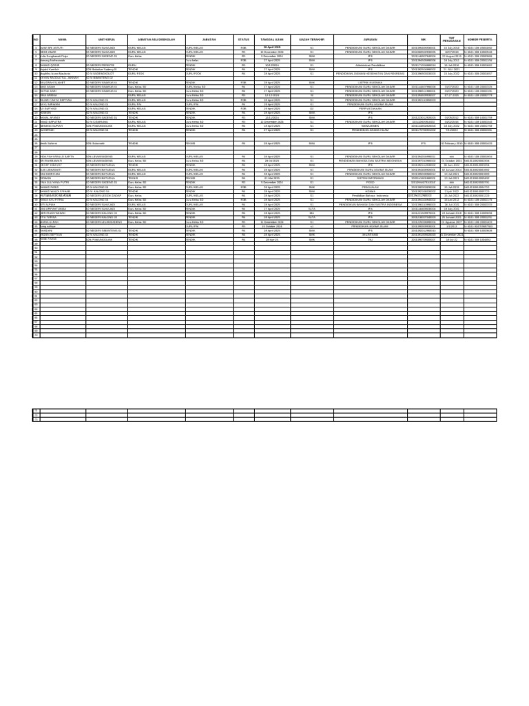 Data R2 R3 Dan R4 Kec Leuwisadeng | PDF