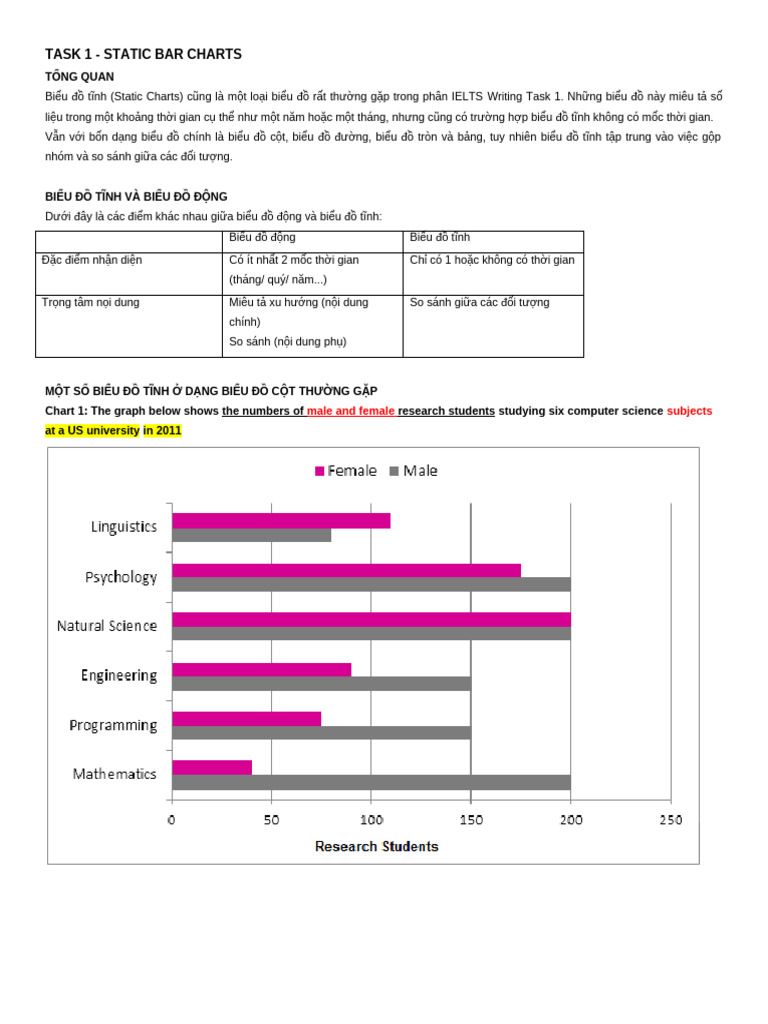 Nhi Bar Chart | PDF