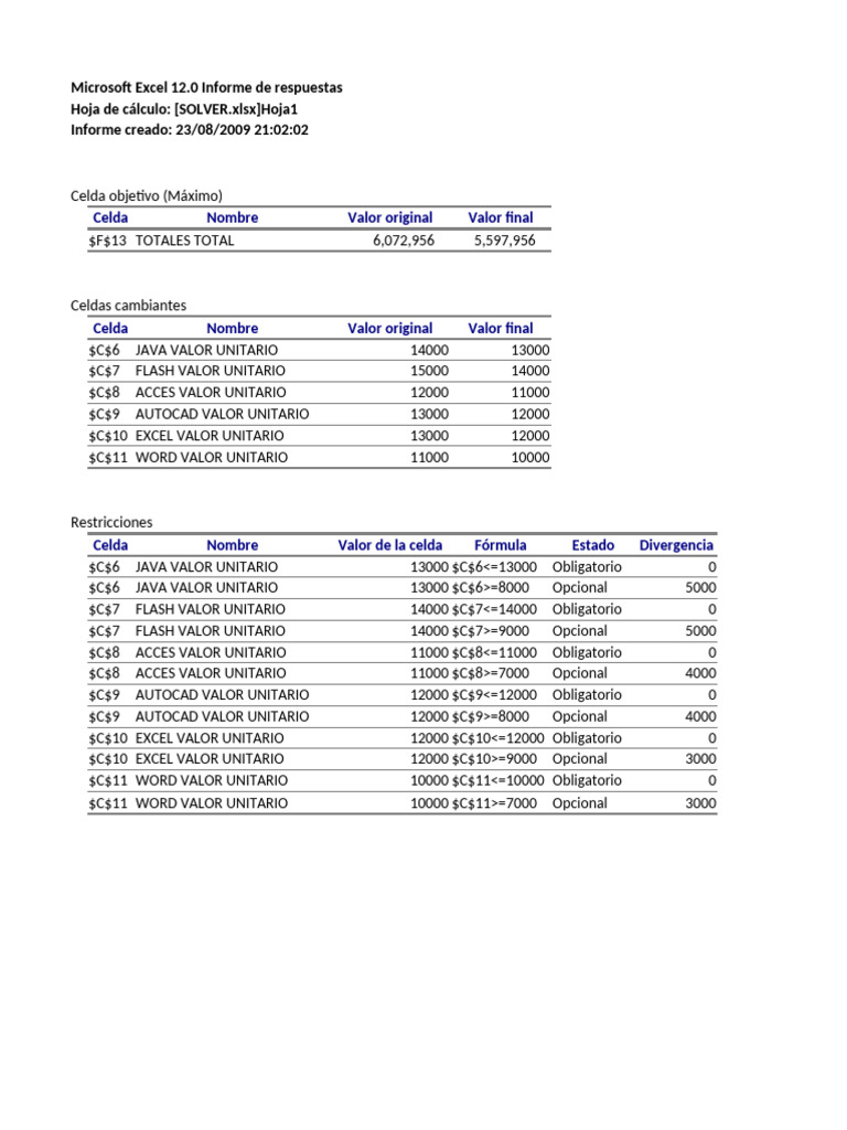 Informe de Ventas y Sensibilidad Excel | PDF | Microsoft Excel | Software