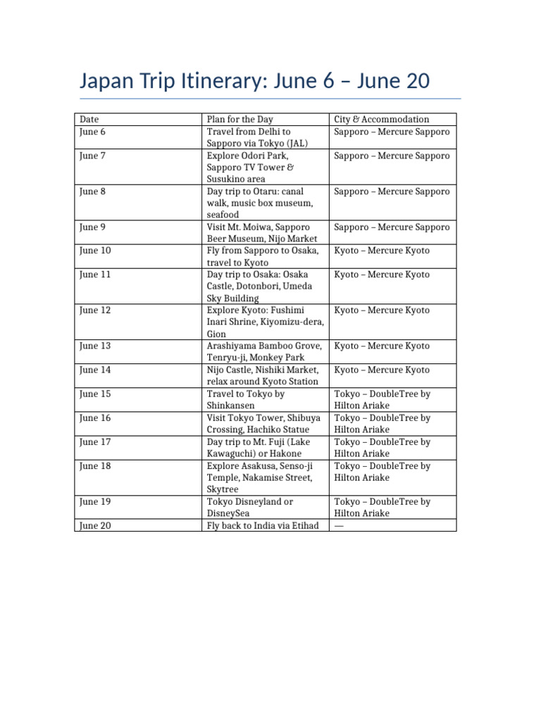 Japan Itinerary June 2025 | PDF