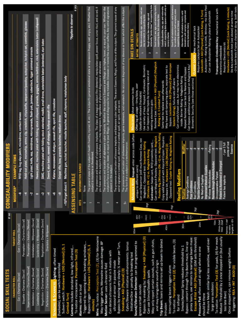 Shadowrun 5e GM Screen | PDF