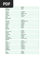 Zimbabwe Distance Chart | PDF