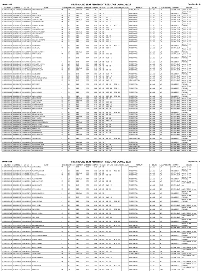 Ugmac Bihar 1st Round Seat Allotment 2025 | PDF