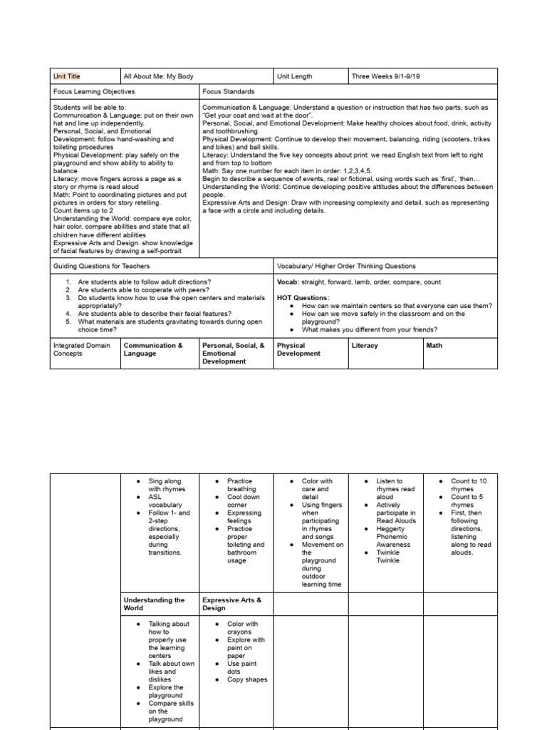 All About Me: Body Unit Plan | PDF | Communication | Literacy