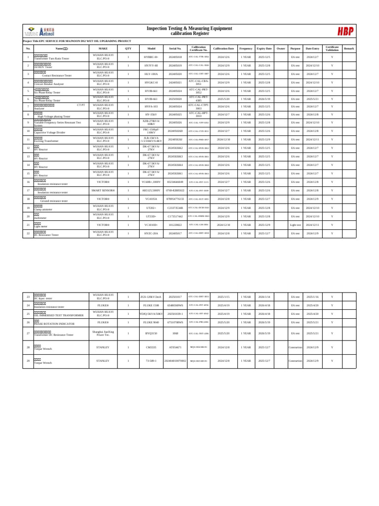 Inspection Testing & Measuring Equipment Calibration Register | PDF ...