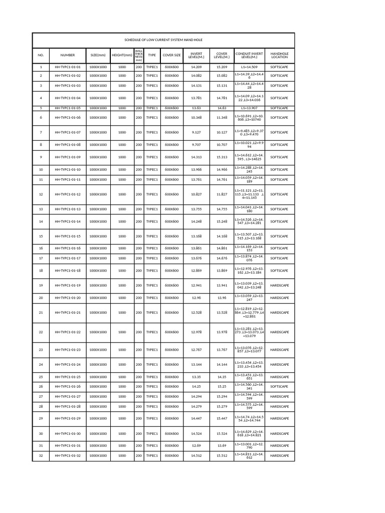 Low Current System Hand Hole Schedule | PDF