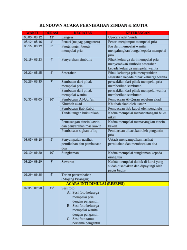 Rundown Acara Pernikahan (Fixed) | PDF