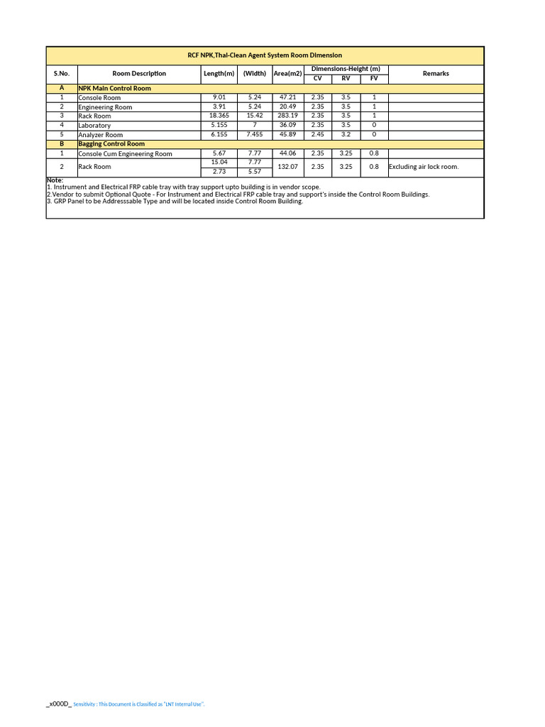NPK Control Room Dimensions Overview | PDF