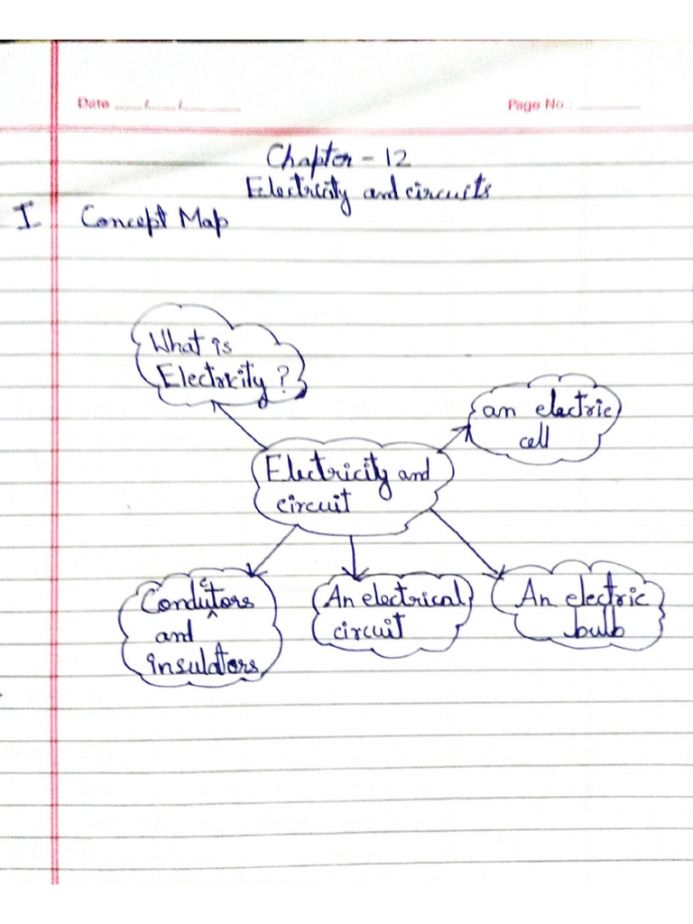 Electricity and Circuit Concept Map | PDF