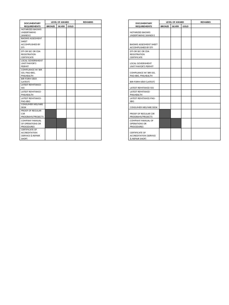 Documentary Requirements | PDF