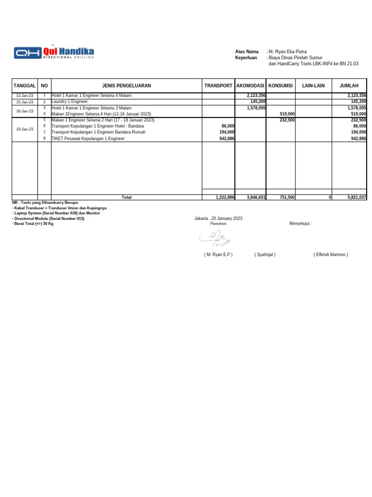 Rincian Biaya Dinas dan Reimburse 2023 | PDF