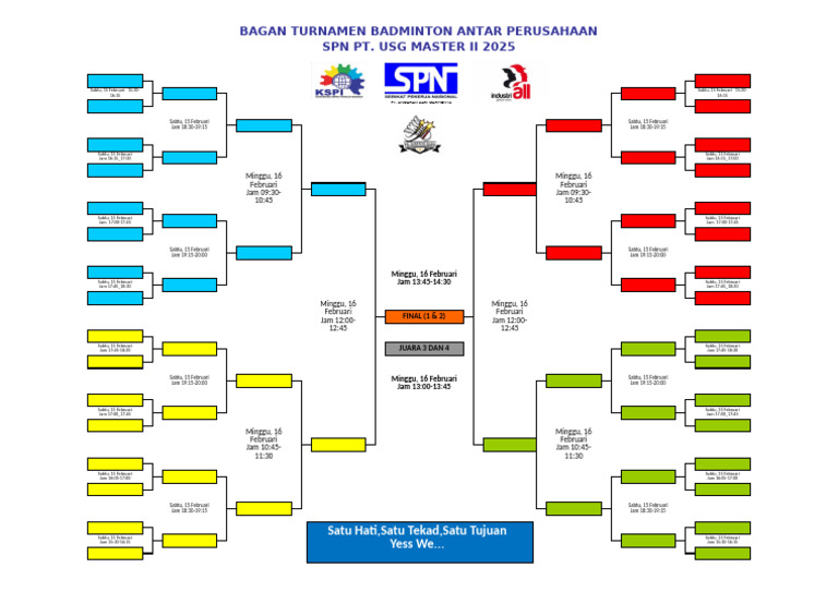 Bagan Turnamen Badminton SPN USG MASTER II 2025 | PDF