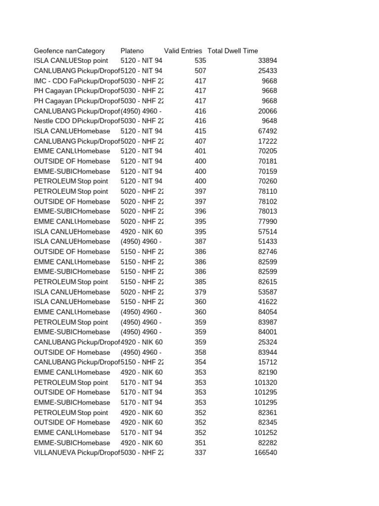 Emme Monthly Report - Geofence Entries - Table | PDF