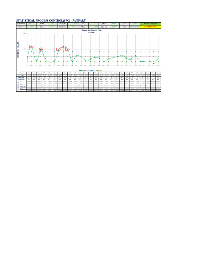 SPC Control Charts Analysis 2023 | PDF | Applied Statistics ...