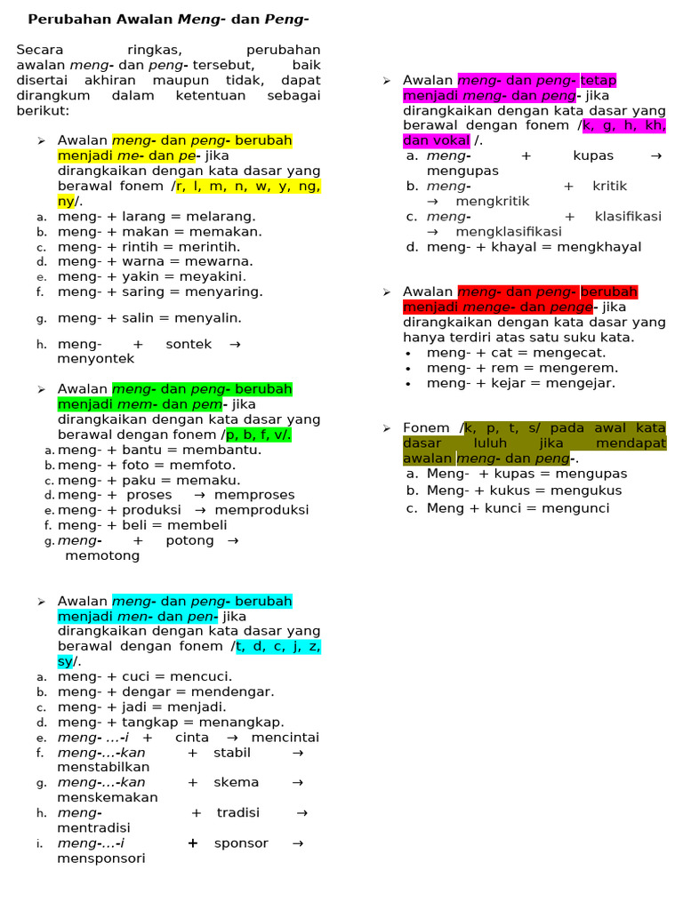 Perubahan Awalan Meng- dan Peng- | PDF