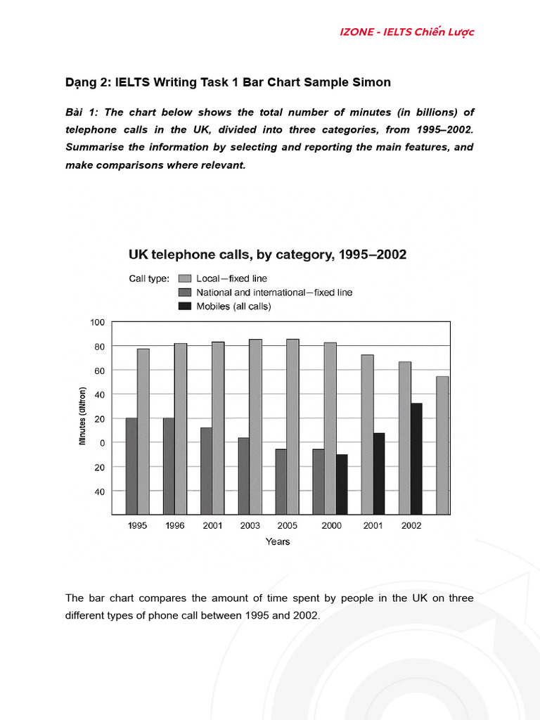 IELTS Task 1 Bar Chart Samples | PDF | Landline