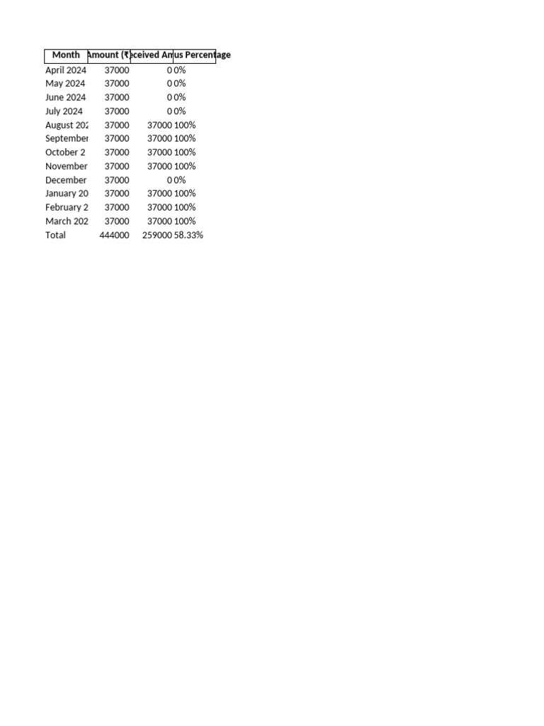 Bonus Report 2024 25 | PDF