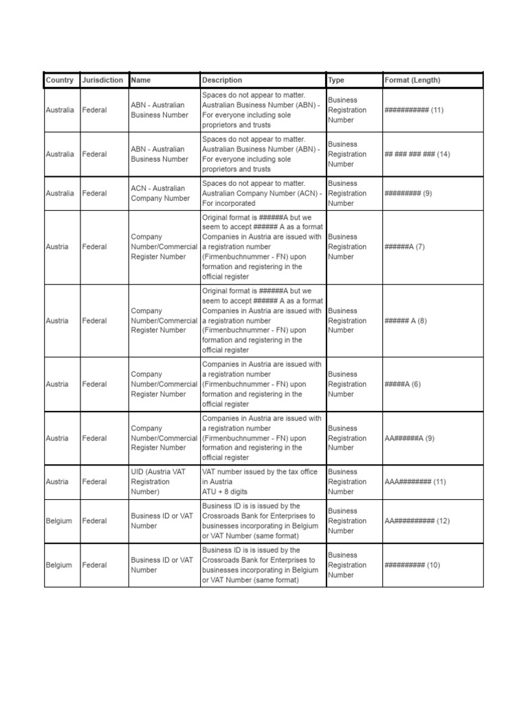 Global Business Registration Number Formats | PDF | Identity Document