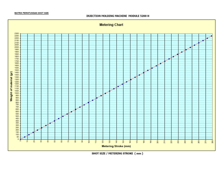 Shot Size Calculation for Injection Molding | PDF