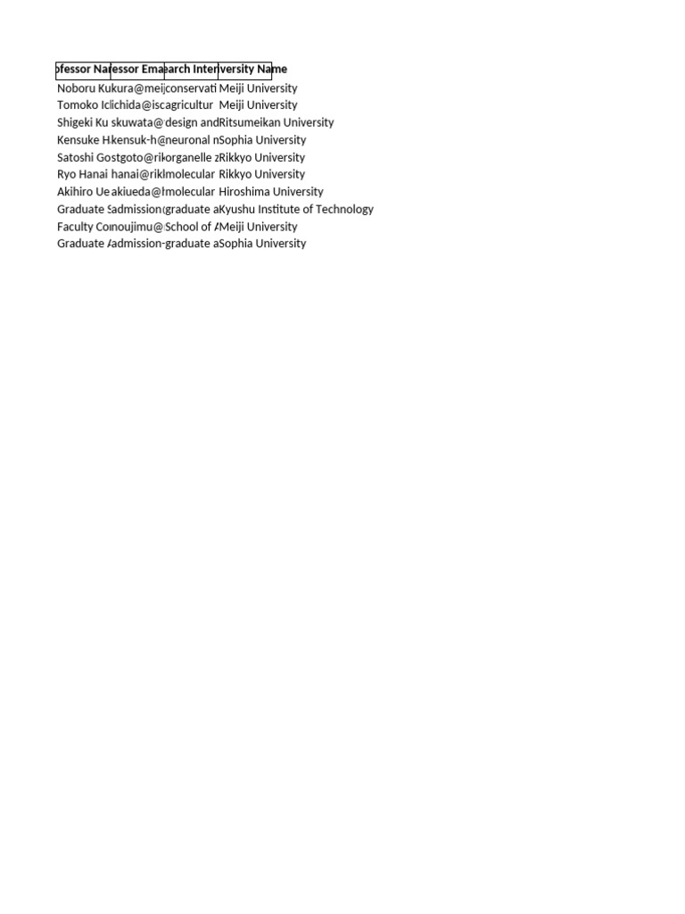 Japan Professors Partial Verified 15 | PDF