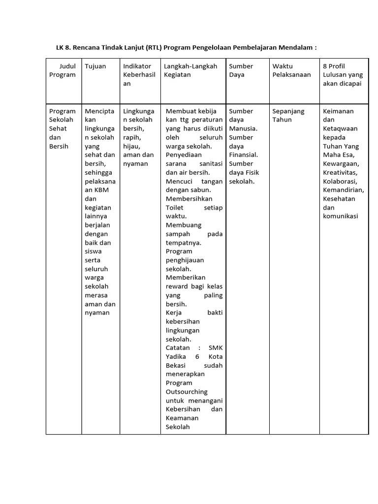 LK 8 RTL (Rencana Tindak Lanjut) - 1 | PDF