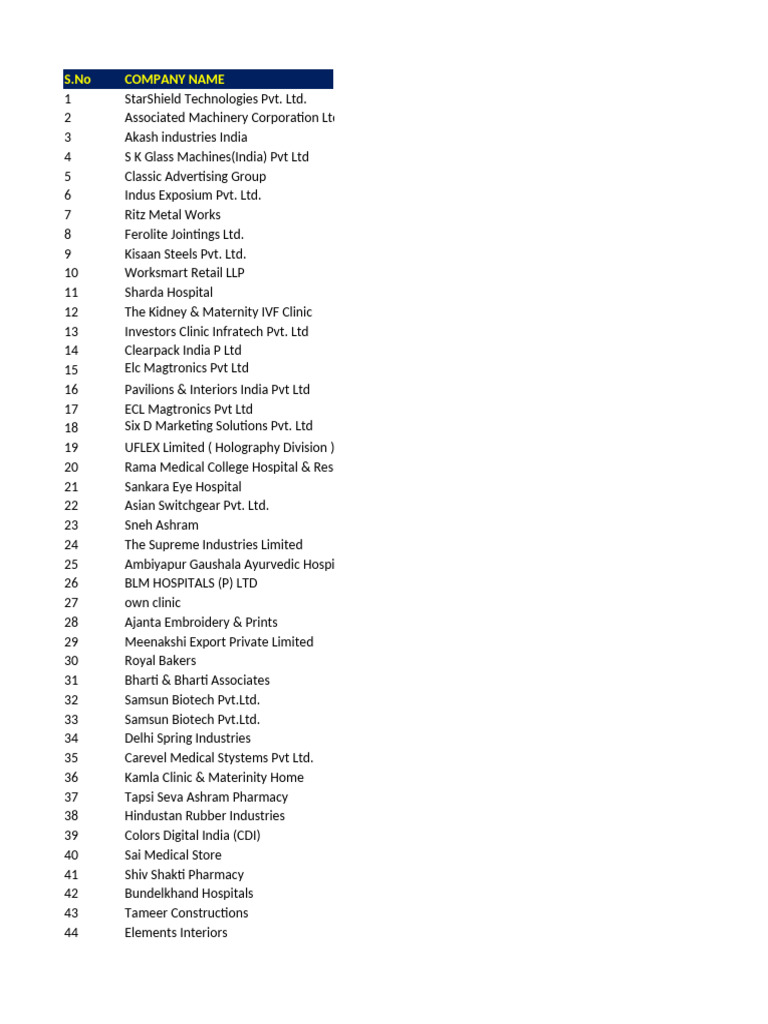 Uttar Pradesh B2B Sample Data | PDF | Wire