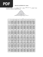 Tabla T Student - 2 Colas | PDF
