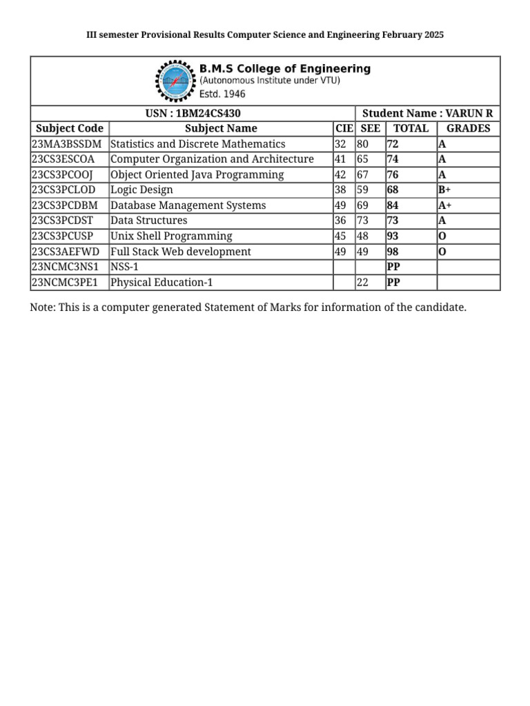 III Semester CSE Provisional Results 2025 | PDF