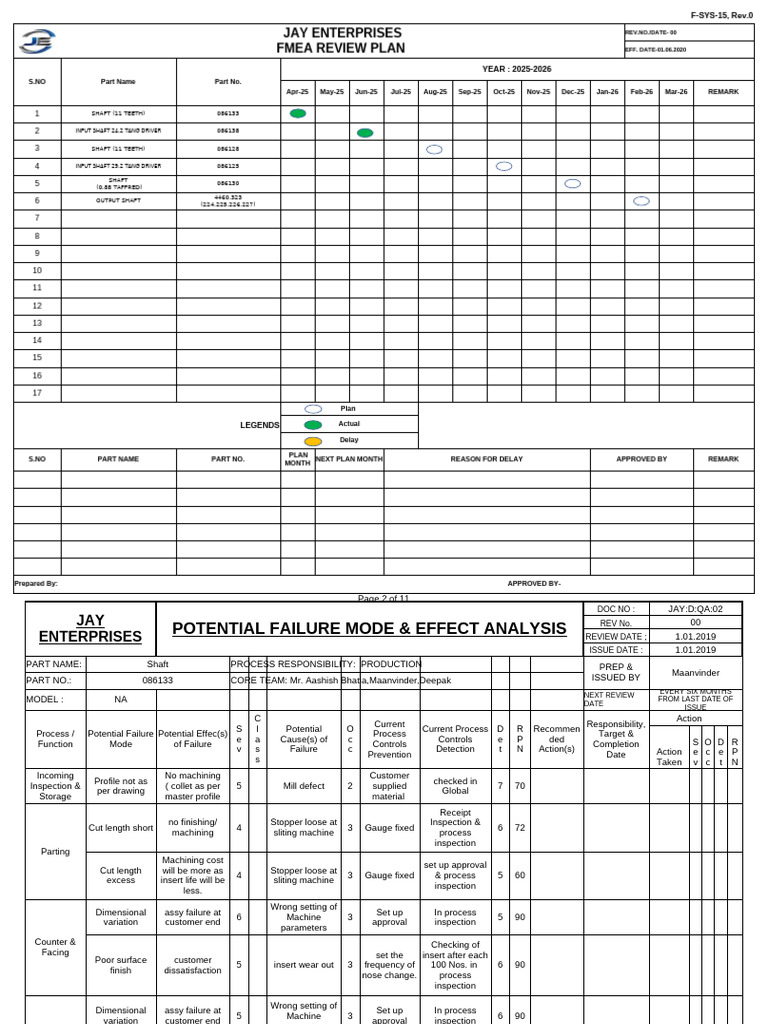 Fmea Review Plan | PDF | Wear | Machining