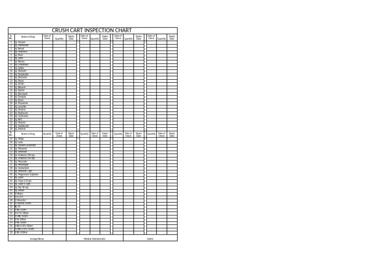 Crush Cart Medication Inventory List | PDF