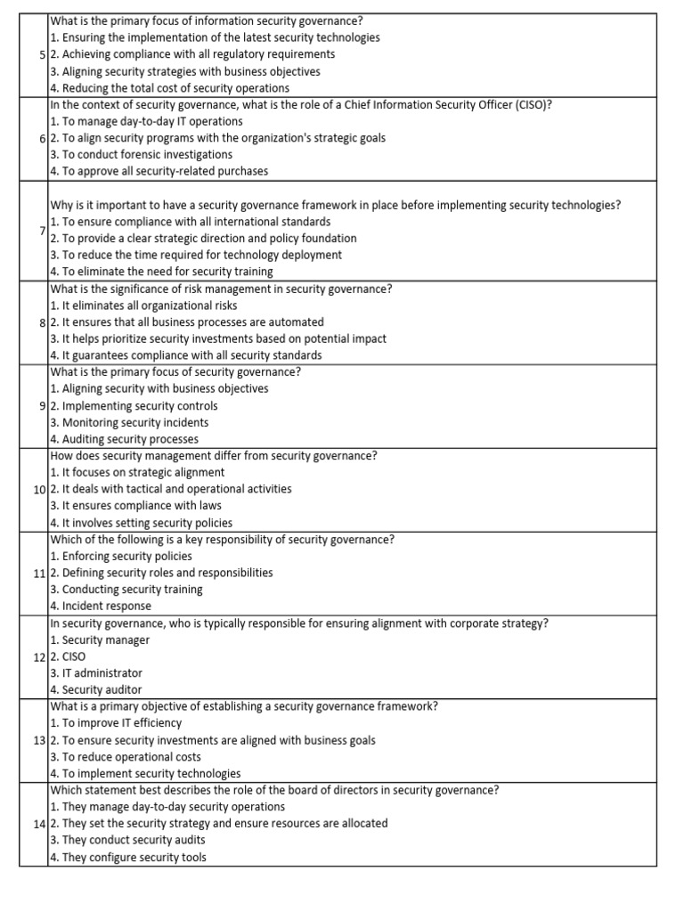 CISM Sample Questions-5 | PDF | Governance | Regulatory Compliance