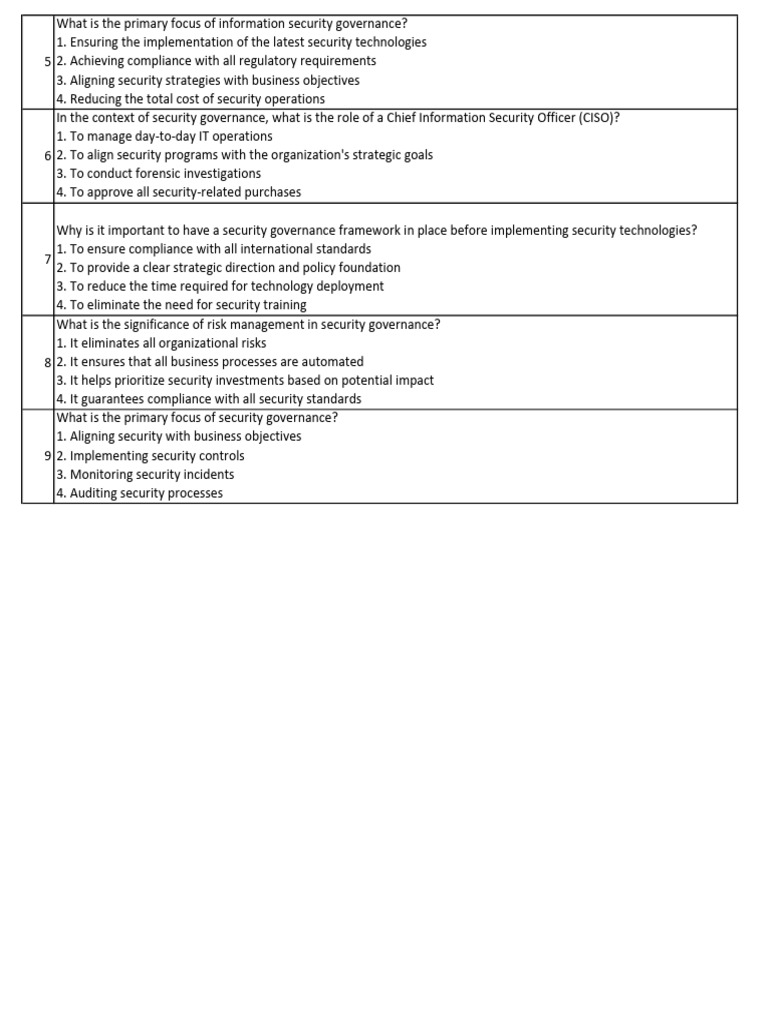 CISD Sample Questions-2 | PDF