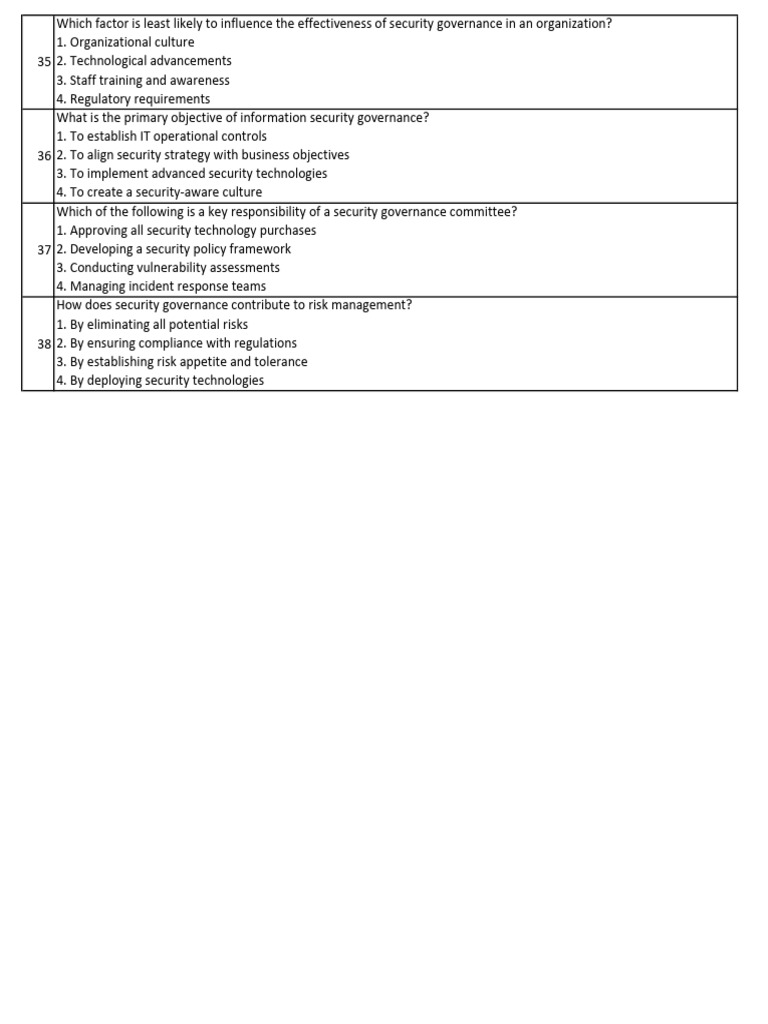 CISA Sample Questions-7 | PDF