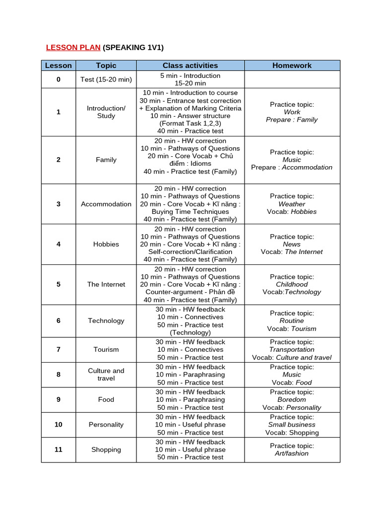 Lesson Plan (Speaking 1v1) | PDF | Teaching | Pedagogy