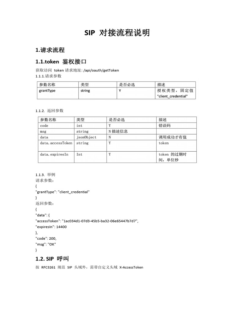 SIP Integration Process Guide | PDF
