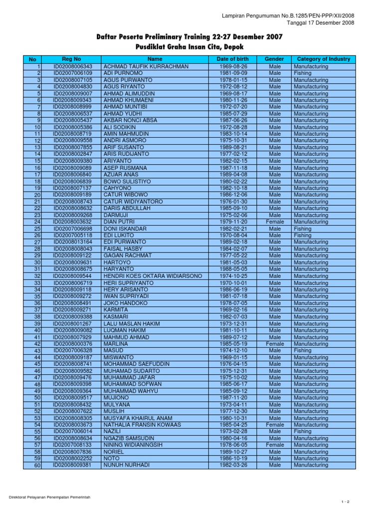 Participant List for Training 2007 | PDF