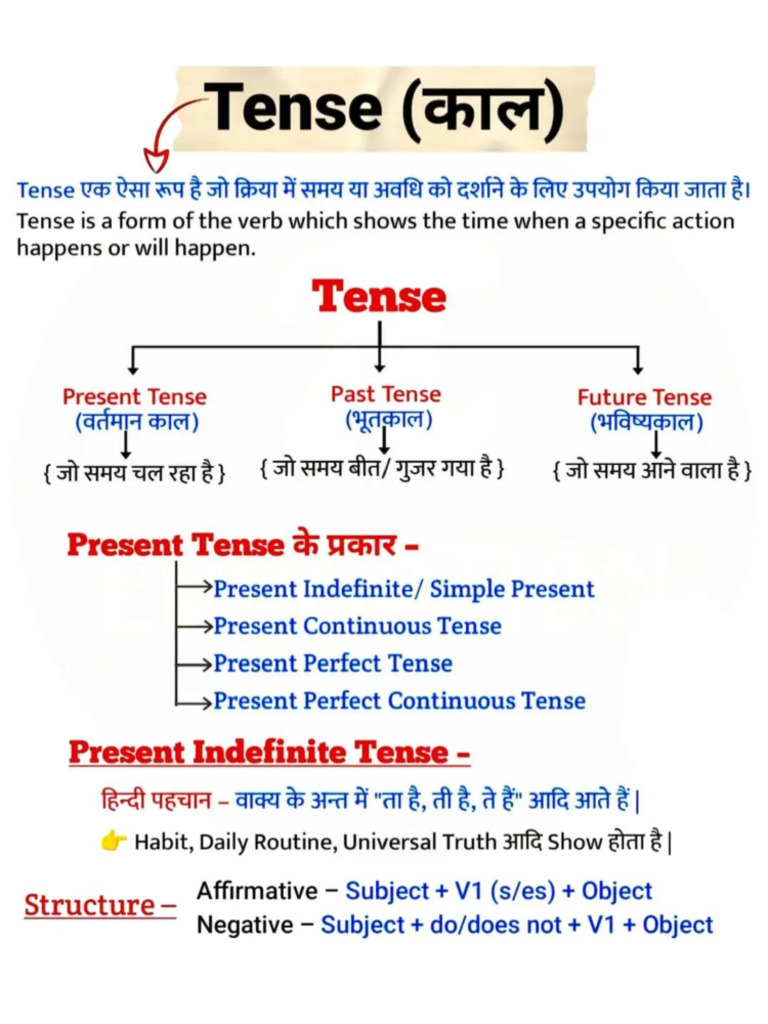 Tense Structure (Akt) | PDF