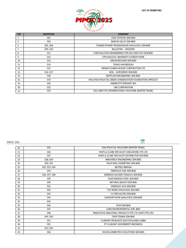 PIPOC 2025 List of Exhibitor | PDF | Non Timber Forest Products | Biofuel
