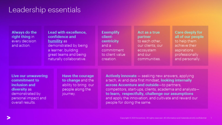 Leadership Essentials FY21 | PDF