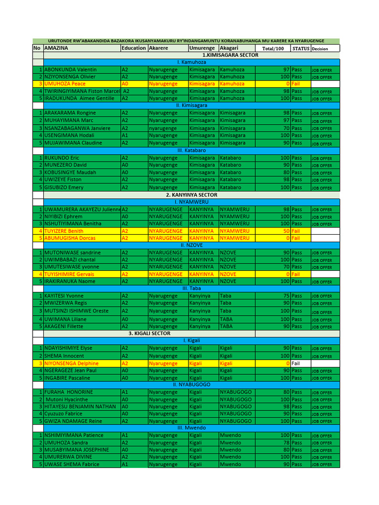 Amanota | PDF