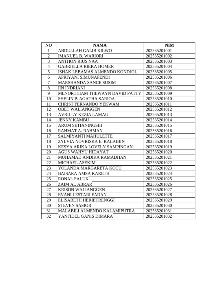 Student List with NIM Numbers | PDF