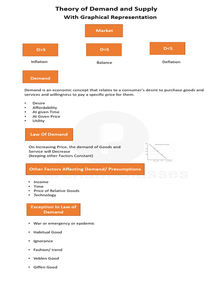 Demand and Supply Theory Explained | PDF | Economics | Microeconomics