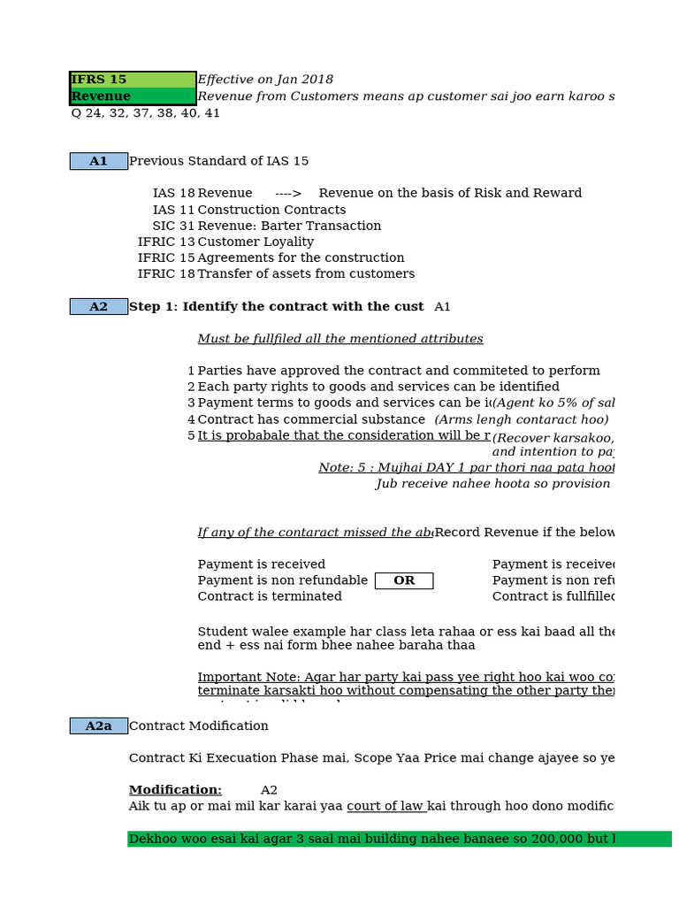 Revenue Recognition Under IFRS 15 | PDF | Repurchase Agreement | Inventory