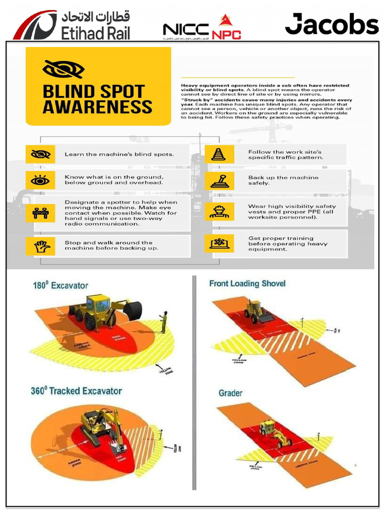 Blind Spot Signages | PDF
