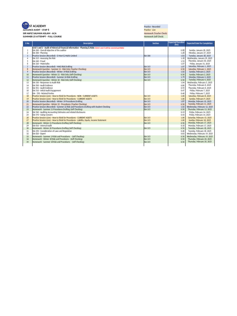 Audit Practice Sessions and Homework | PDF | Audit | Going Concern