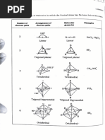 AXE Molecular Geometry Tables | PDF | Chemistry | Atomic