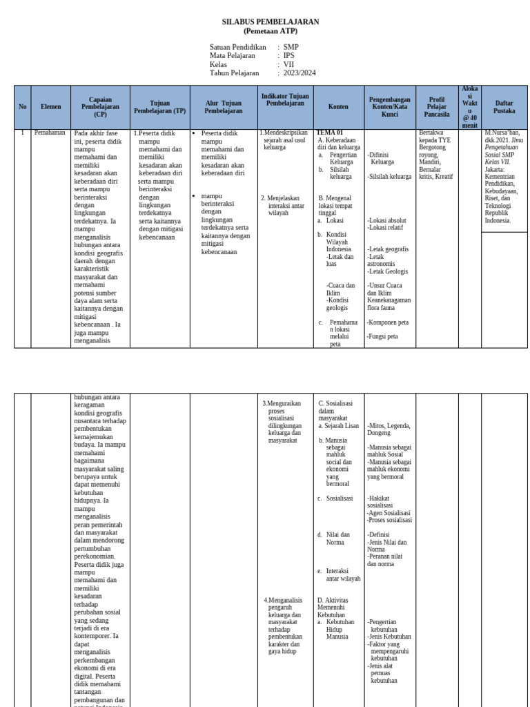 4. Silabus (ATP) 7 (1) | PDF