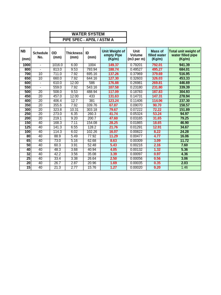 Load Cal - Pipe Rack Bridge - Sec 12-12,13-13 | PDF | Windward And ...