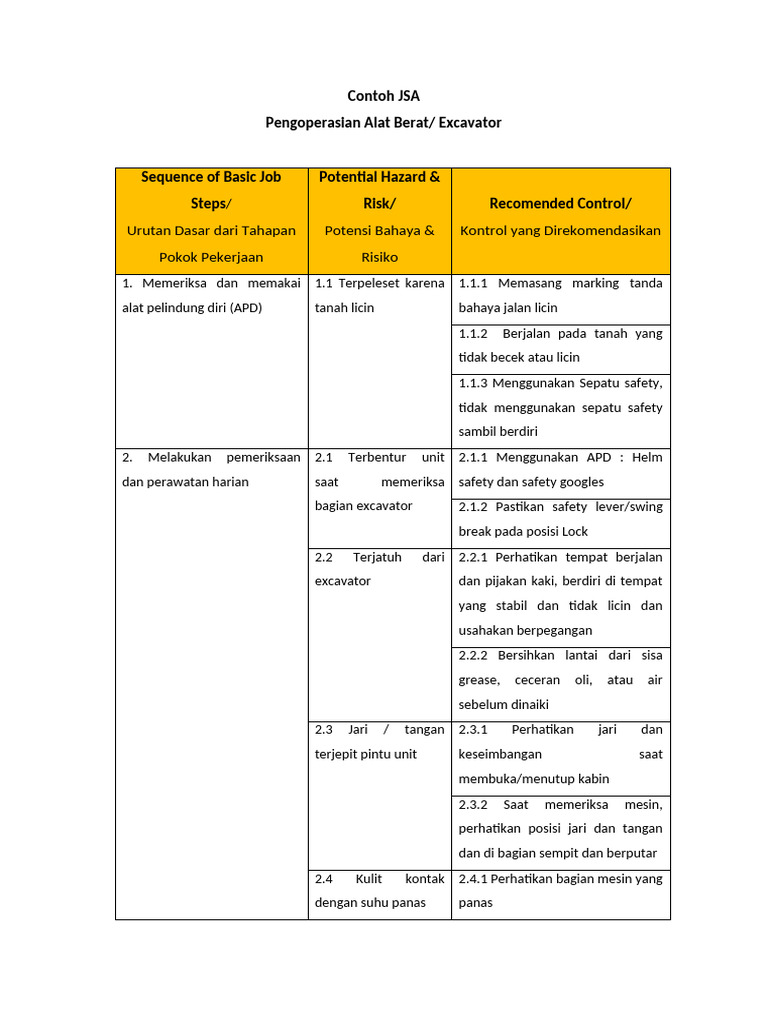 Contoh JSA untuk Pengoperasian Excavator | PDF