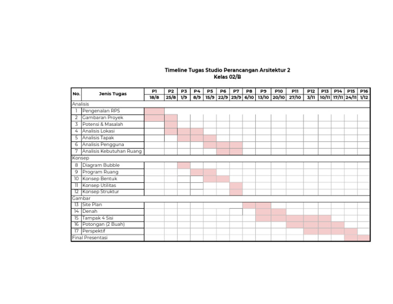 Timeline Tugas SPA 2 | PDF